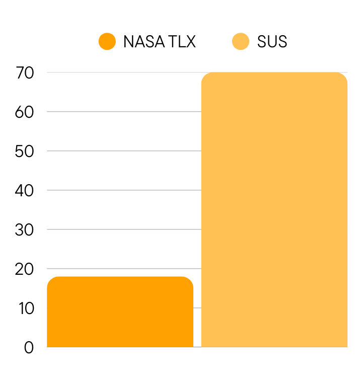 RAFFM:Robot Assisted Feeding for Finger-Foods with Multimodal capabilities